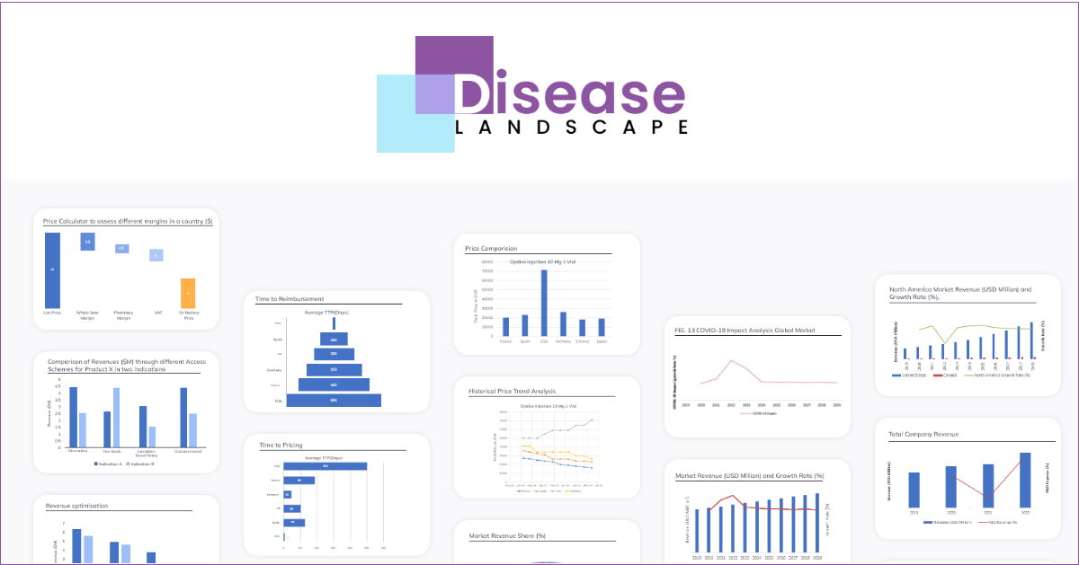 Disease Landscape Insights | Healthcare Intelligence |Forecast and Market